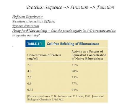 Ppt Proteins Sequence Structure Function Dokumentips