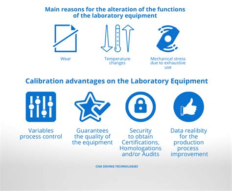 the importance of calibration in laboratory equipment cisa cedaceria