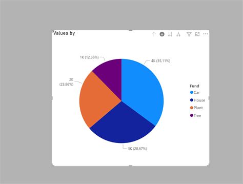 solved exploded pie chart pie of a pie microsoft fabric community