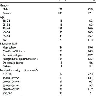 The E Value Construct Download Scientific Diagram