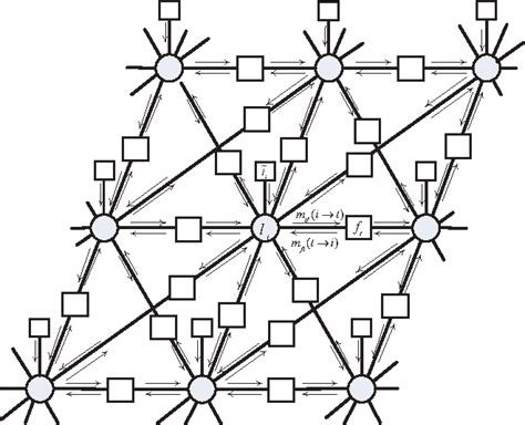 Figure 2 From A Novel Slepian Wolf Decoding Algorithm Exploiting