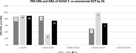 Positive Precent Agreement Ppa Negative Precent Agreement Npa And Download Scientific