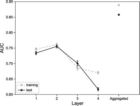 Figure 16 From Multi Level Attention Pooling For Graph Neural Networks Unifying Graph