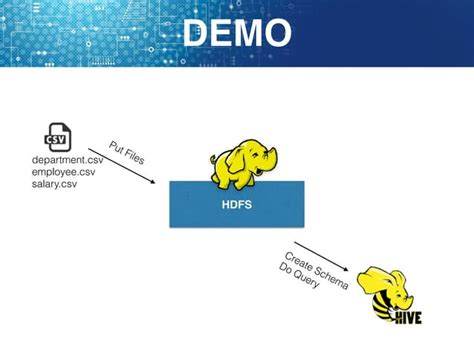 Apache Hive Ppt