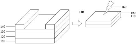 Method For Adjusting Synaptic Plasticity Of Metal Oxide Synaptic
