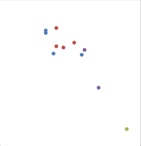 Representation Of The Relationship Between The Dynamic Modulus Of Download Scientific Diagram