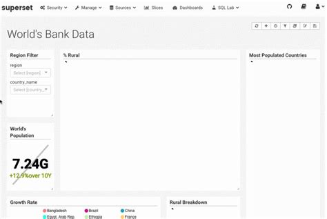 Apache Superset Vs Metabase Rasermondo