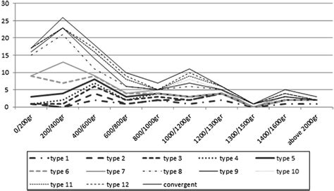 Distribution Of Mass According To Different Types Of Blank Download Scientific Diagram