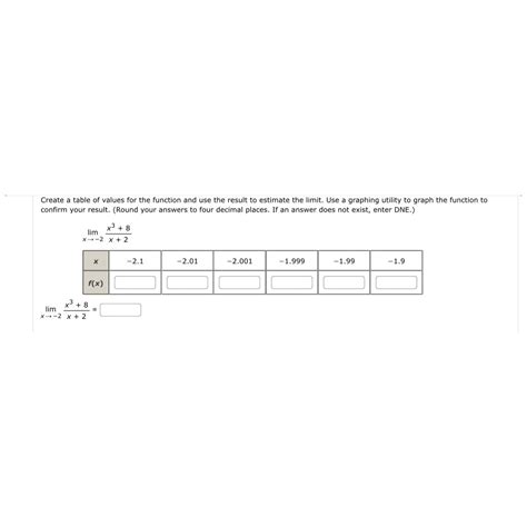 Solved Create A Table Of Values For The Function And Use The Chegg