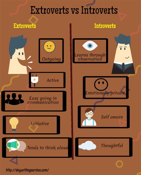 Introvert Vs Extrovert Infographic