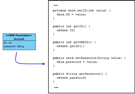 Tại Sao Cần Viết Getter Setter Cho Các Class Quochung cyou