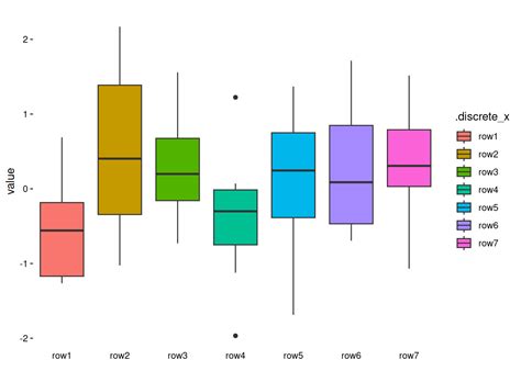 Stack Layout Ggalign Bridging The Grammar Of Graphics And Complex Layout
