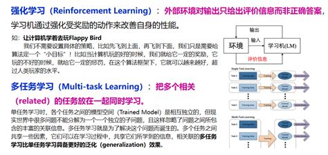 12机器学习的方法from Re Import Ndarray Ufunc Asarray Csdn博客
