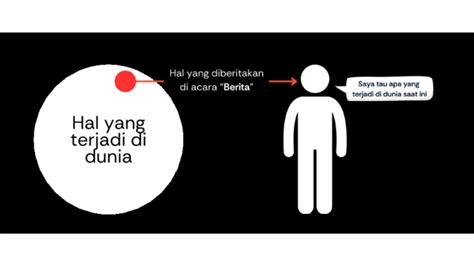 7 Cara Bikin Konten Pakai Heuristic Bias Rahasia Brand Cuan Dipdop