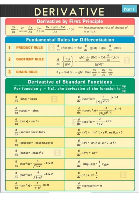 Methods Of Differentiation Math Methods Differentiation Basic Math