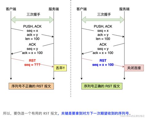 【博客613】tcp重置防火墙原理：构造rst报文来终结非法活跃连接 tcp 构建 rst报文 csdn博客