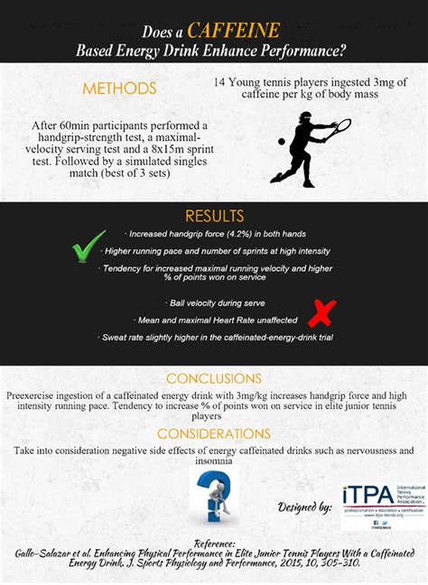 The Itpa Tennis Fitness Training And Tennis Certification And Knowledge