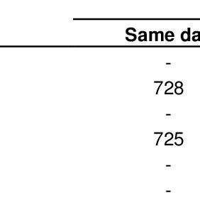 Sample Size By Index Pairs Download Table