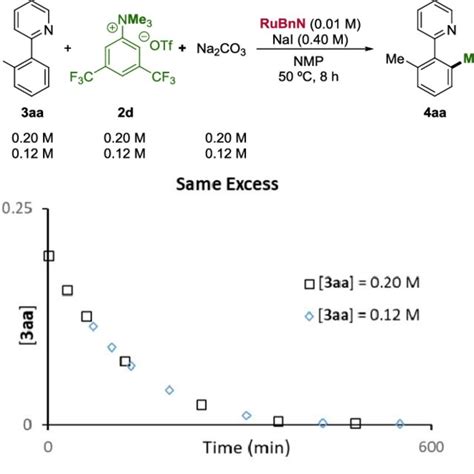 Same Excess Experiment Download Scientific Diagram