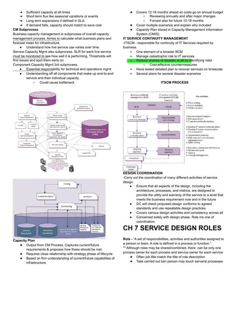 Itil Foundations Notes C846 Itil Foundations Wgu Thinkswap
