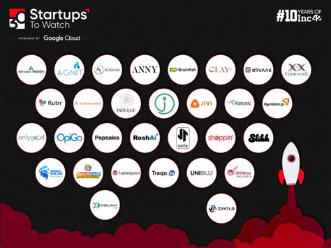 Enterpriseai Digitaltransformation Nocode Startuplife Prem Naraindas