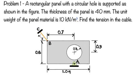 Solved Problem A Rectangular Panel With A Circular Hole Chegg