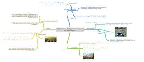 Swot Analysis Plant Irrigation Water Sprayer Coggle Diagram
