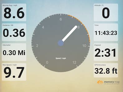 Memory Map For All Apps On Google Play