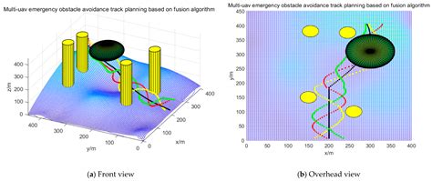 Multi Uav Trajectory Planning During Cooperative Tracking Based On A Fusion Algorithm