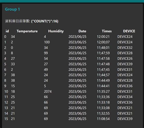 alex9ufo 聰明人求知心切 using sqlite with node red on windows 2
