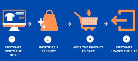 Abandoned Carts In Woocommerce What They Are And How To Recover Them Staxwp