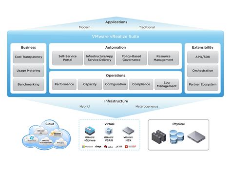 Product Guide Vmware At Robert Parsley Blog