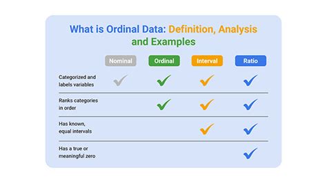 What Is Ordinal Data Definition Analysis And Examples