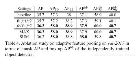 实例分割 Panetpath Aggregation Network For Instance Segmentation Csdn博客