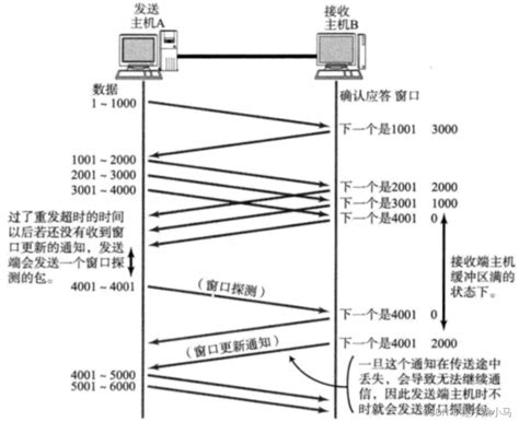 Tcp报文详解 Csdn博客