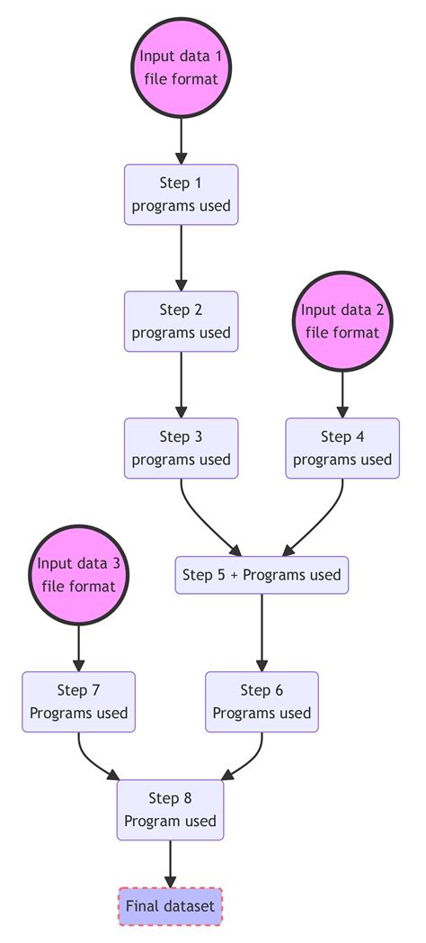 Github Tbringloebioinformatics Crashcourse The Repository Contains Files And Code Relevant