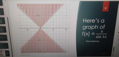 Help Creating A Calculus Limits Powerpoint Presentation Right Now And I Actually Dont Know What