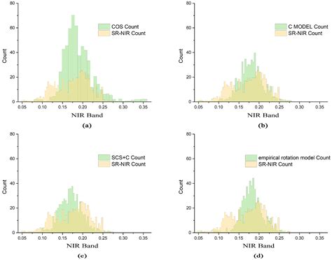 The Effect Of Topographic Correction On Forest Tree Species Classification Accuracy