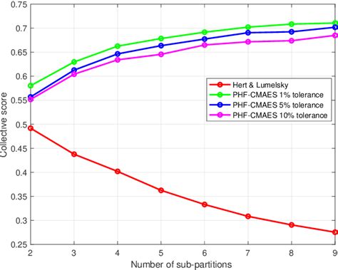 Figure 11 From Polygon Area Decomposition Using A Compactness Metric
