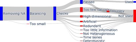 PDF Why Do Tree Based Models Still Outperform Deep Learning On Typical Tabular Data