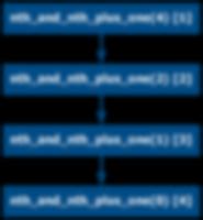 Python Recursion A Trampoline From The Mutual Head To The Memoized Nested Tail Ezequiel