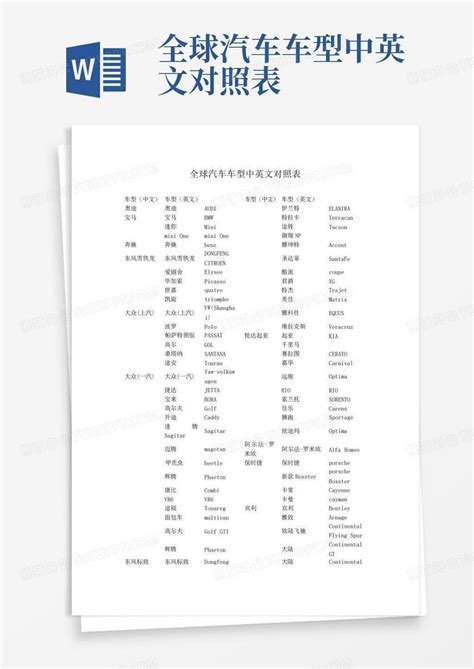 全球汽车车型中英文对照表word模板下载编号ldkddemp熊猫办公