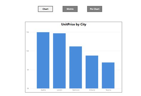 How To Switch Between Pages In Power Bi Using Page Navigation Addend