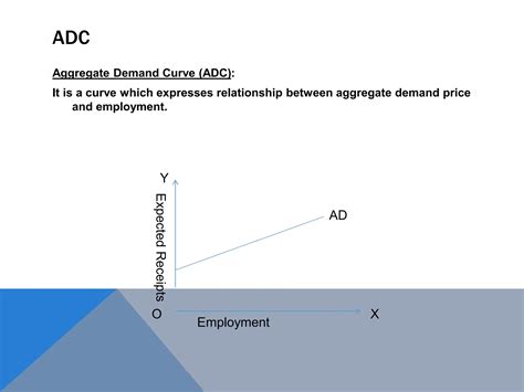 Keynesian Economics Pptx Aggregate Demand And Supply Pptx