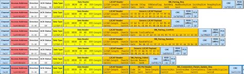 LESC Unable To Pair SM Pairing Faill Nordic Q A Nordic DevZone Nordic DevZone