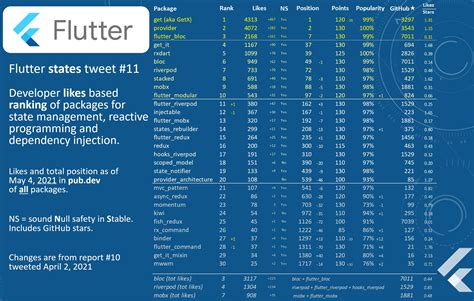 Getx Bloc In Flutter Which State Management Approach Is 46 Off