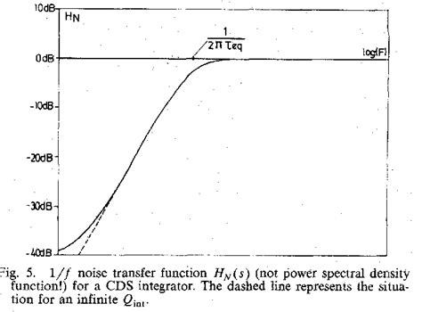 Passive Integrator Circuit Semantic Scholar
