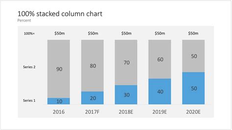 100 Column Chart Keski