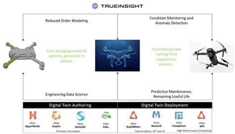 Understanding Digital Twins With Altair Solutions