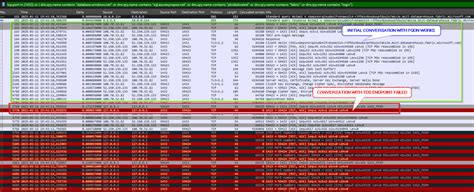 Fabric Connectivity Series Part 1 Inbound Sql D Microsoft Fabric Community